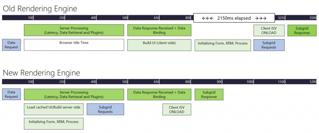 CRM 2015 Update 1 - Legacy Code Rendering Engine - CRM Software Blog ...